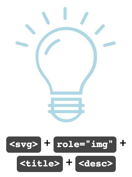 Creating Accessible SVGs | Deque