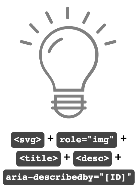 Creating Accessible SVGs | Deque