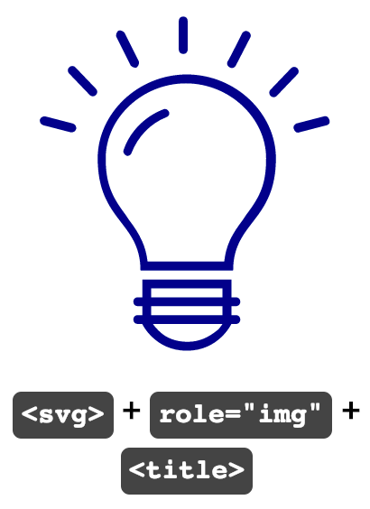 Creating Accessible SVGs - Deque