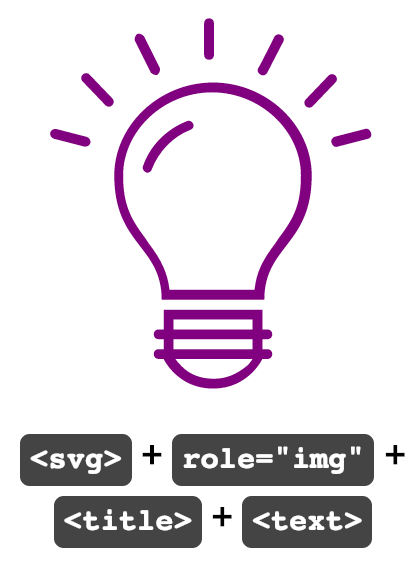 Creating Accessible SVGs - Deque