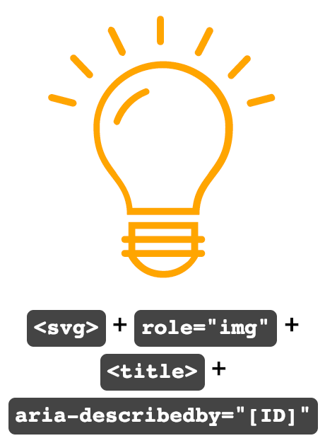 Creating Accessible SVGs - Deque