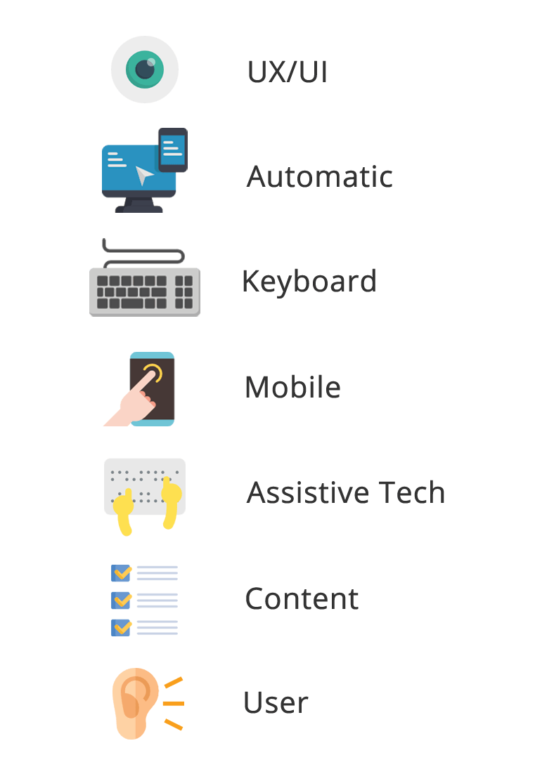 Top 5 Questions Asked in Accessibility Trainings - Deque