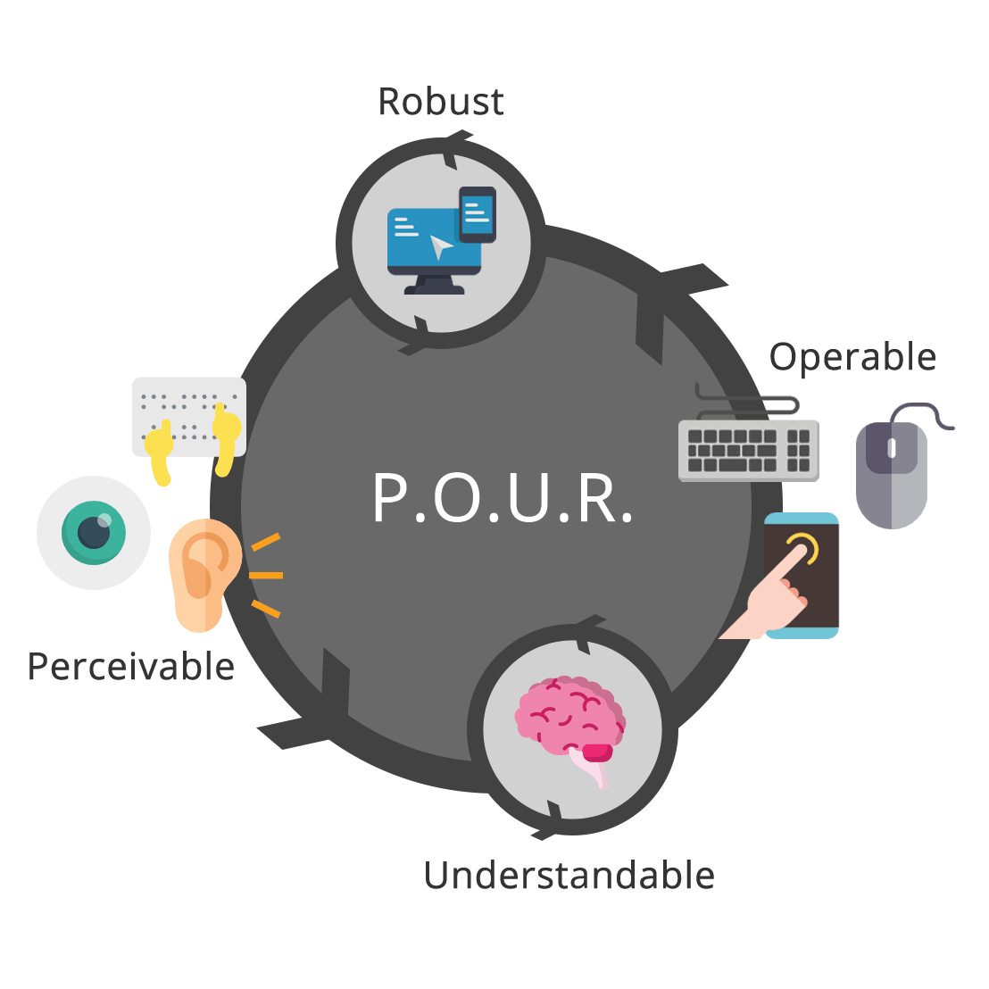 Top 5 Questions Asked in Accessibility Trainings - Deque