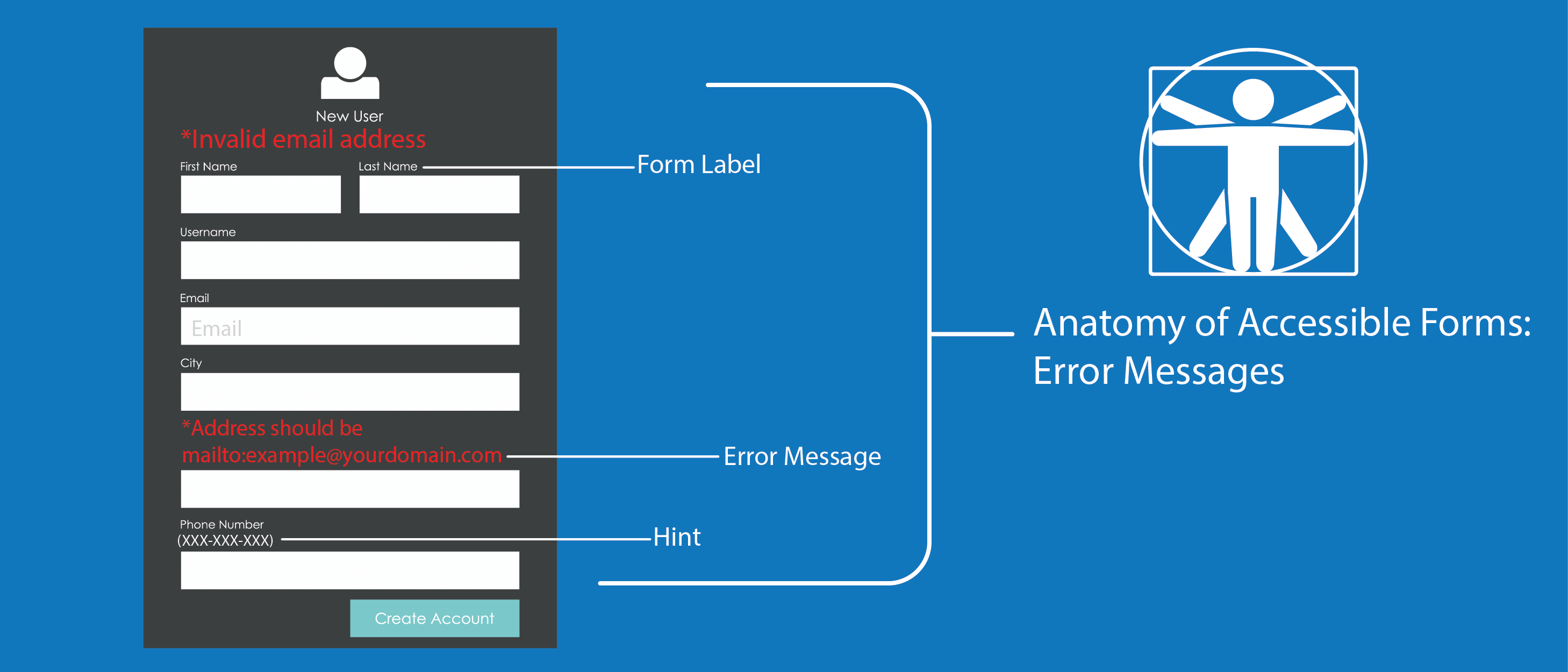 The Anatomy Of Accessible Forms Error Messages Deque