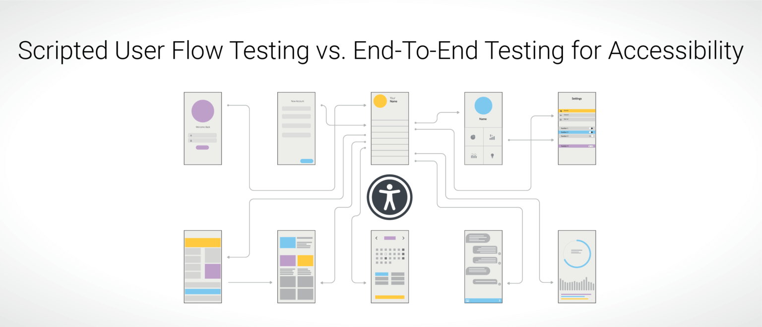 Accessibility Testing Scripted User Flow Vs End To End Deque