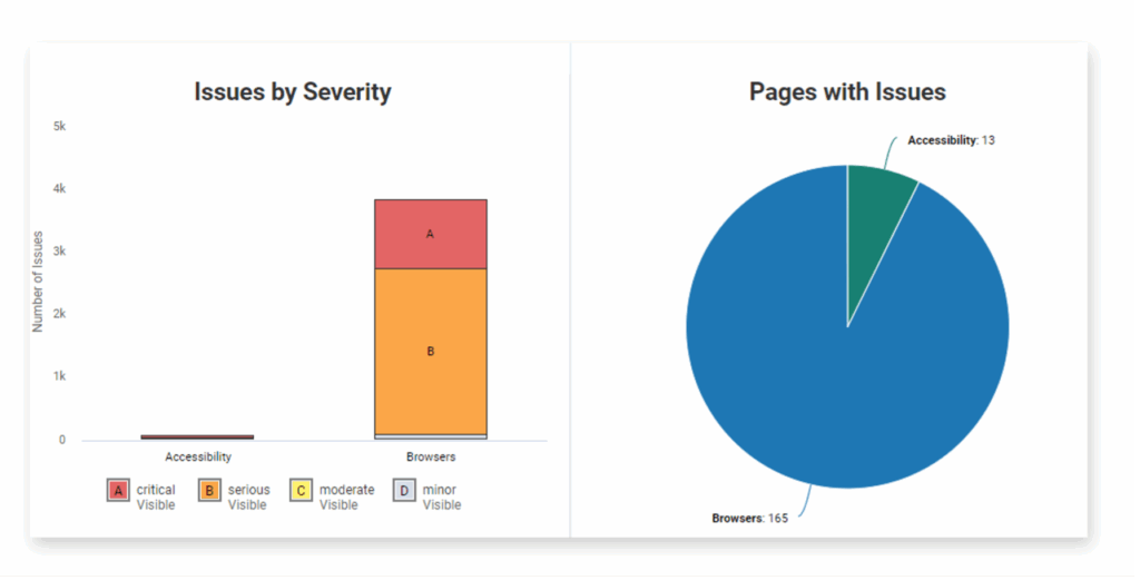 Continuous accessibility monitoring and reporting - Deque